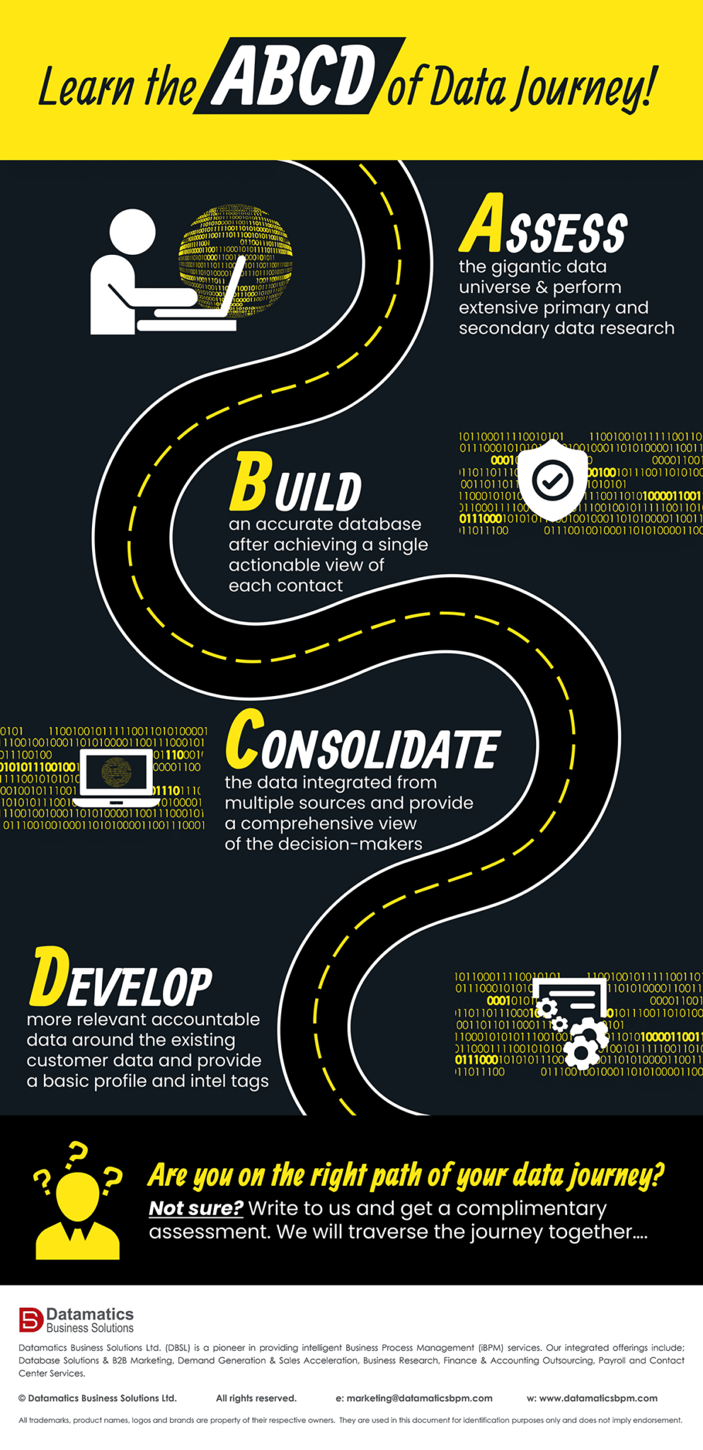 The ABCD of Data Journey | Infographics