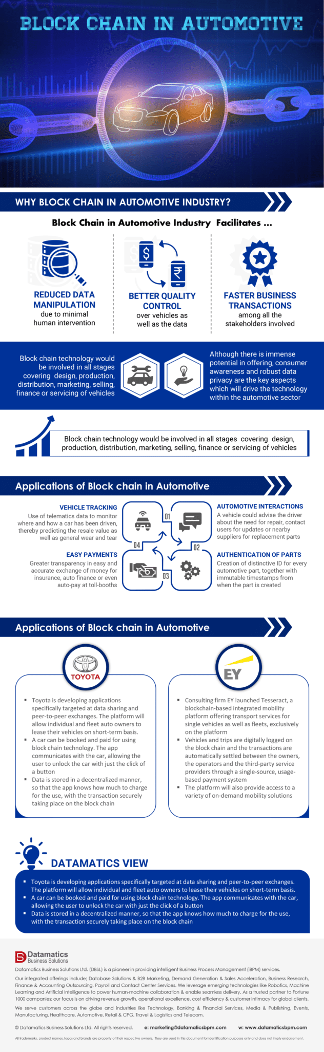 Block Chain Technology in Automotive Industry | Infographics