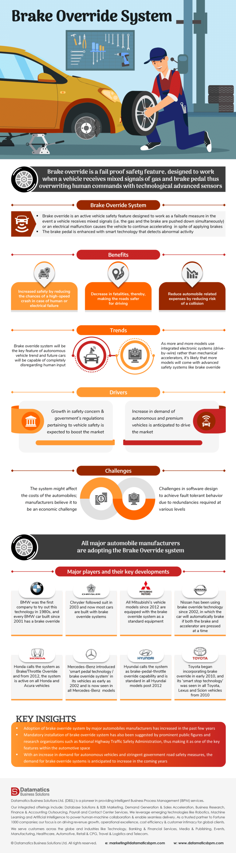 Brake Override System |Smart Technology | Infographics