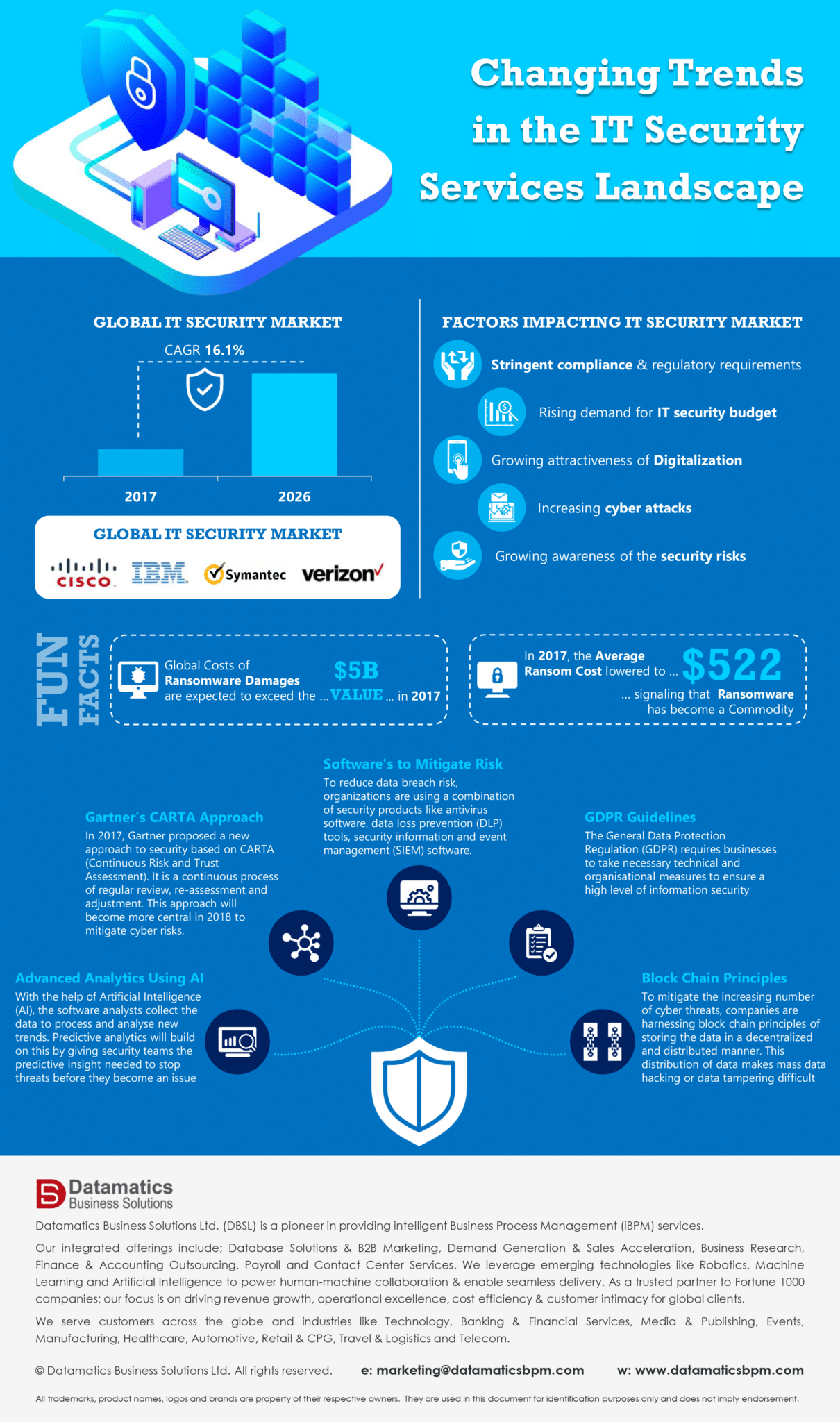 Changing Trends in IT Security Services | Infographics