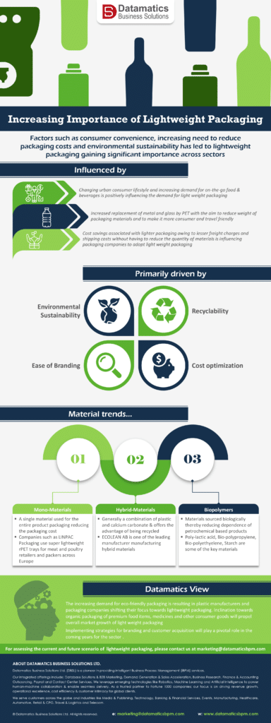 Importance of Lightweight Packaging | Infographics