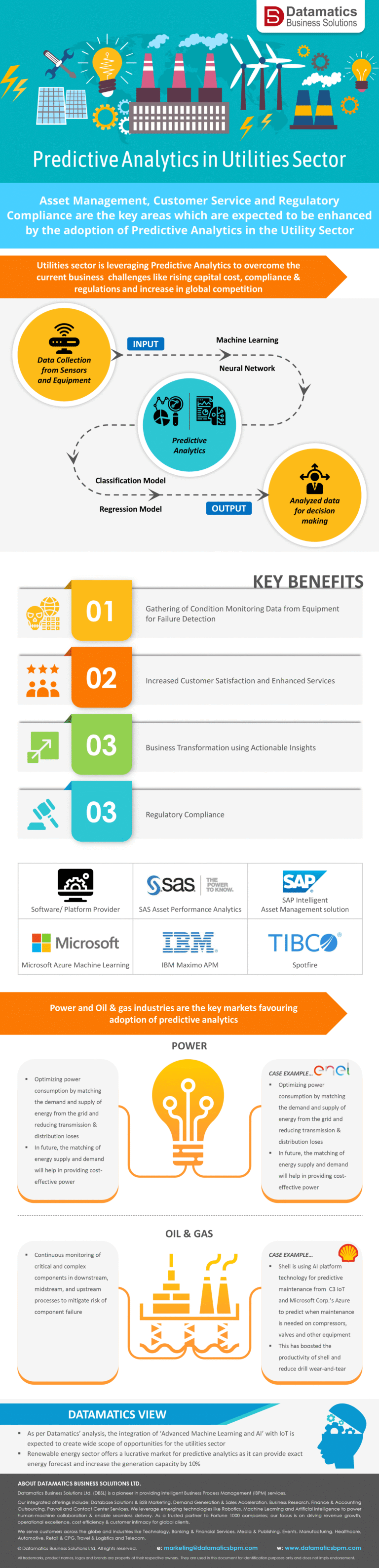 Predictive Analytics in Utilities Sector | Infographics