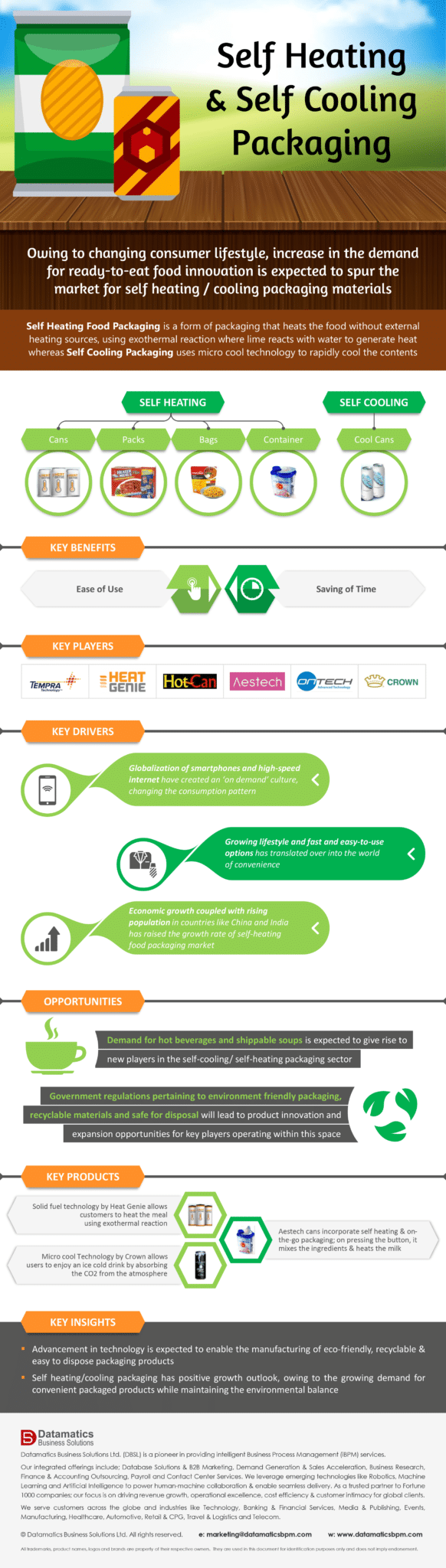 Self heating & Cooling Packaging | Infographics