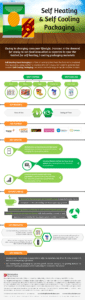 Self heating & Cooling Packaging | Infographics