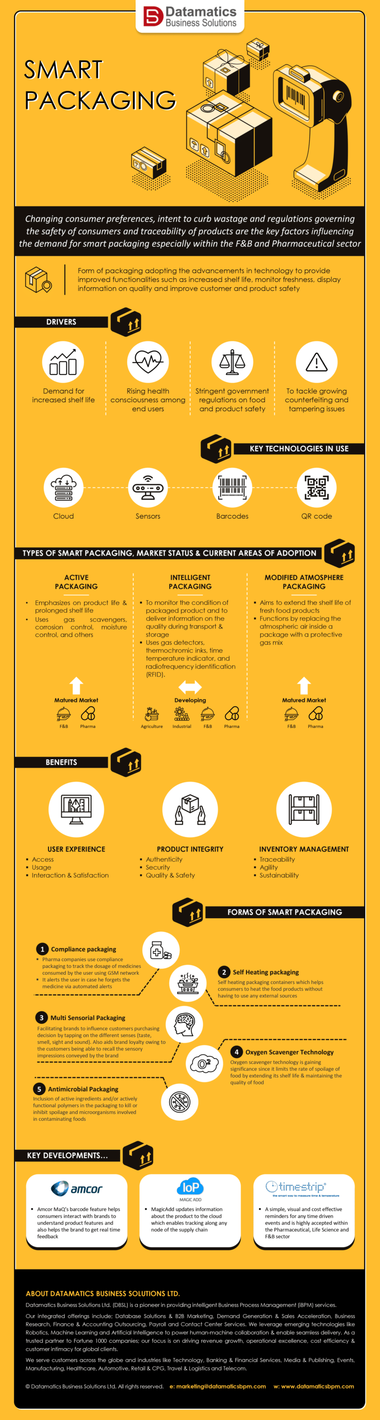 Smart Packaging Technology | Infographics