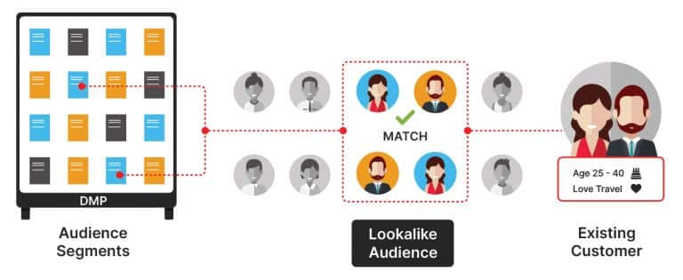 Expand your target search with B2B Lookalike Audience