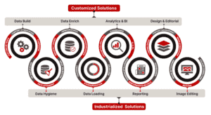B2B Data Solutions | B2B Data Provider | Datamatics Business Solutions