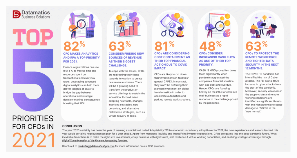 Top 5 Priorities of CFO in 2021 - Datamatics Business Solutions Ltd.
