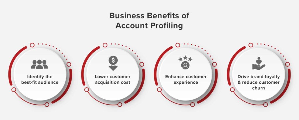 Creating an B2B Ideal Customer Profile | Account Profiling