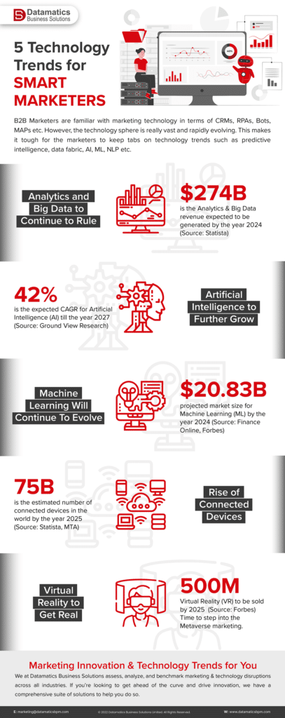 Technology Trends for The Future | Infographics