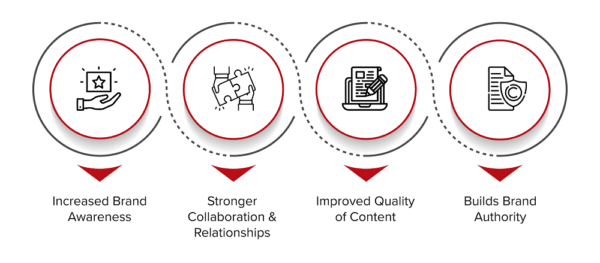 What is Outreach Marketing | Benefits of Outreach Marketing