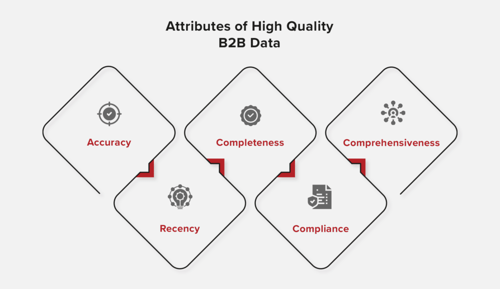 Importance Of High Quality B2B Data For Businesses importance-of-high-quality-b2b-data-for-businesses