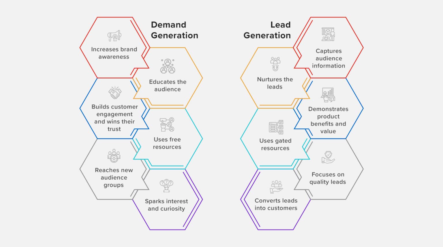 Difference Between Demand Generation Vs. Lead Generation