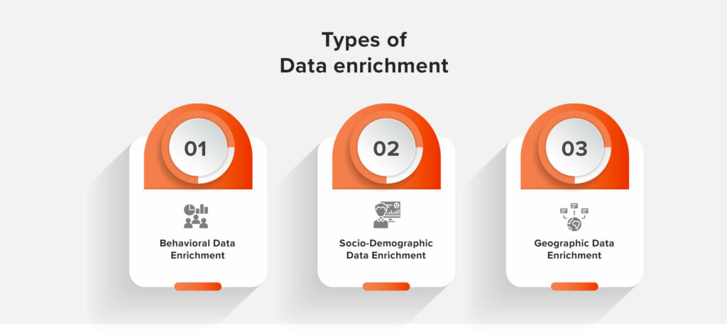 Importance of Data Enrichment - Types and Benefits Importance of Data Enrichment - Types and Benefits