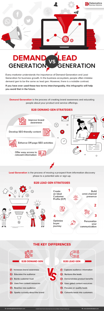 Difference Between Demand Gen and Lead Gen | Infographic