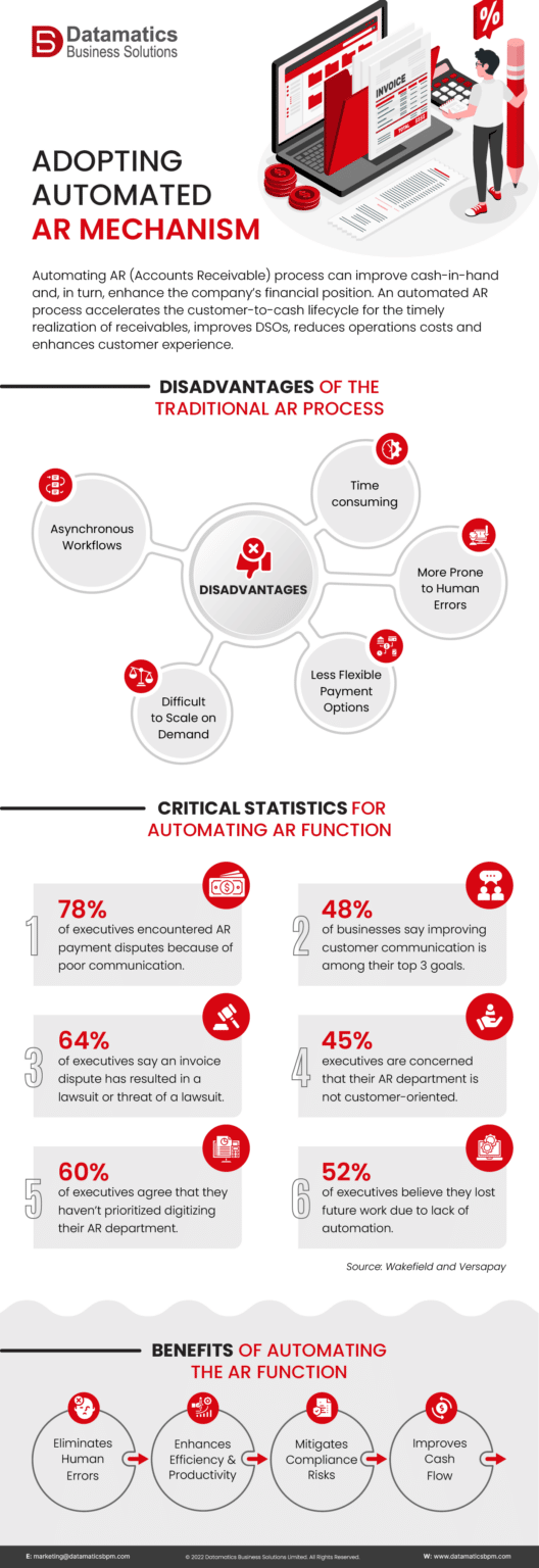 Adopted Automated Accounts Receivable Mechanism - Datamatics Business ...