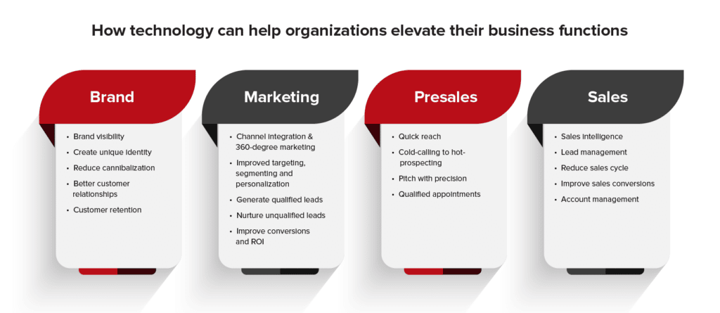 Leverage New Age Technology for Better Sales and Marketing