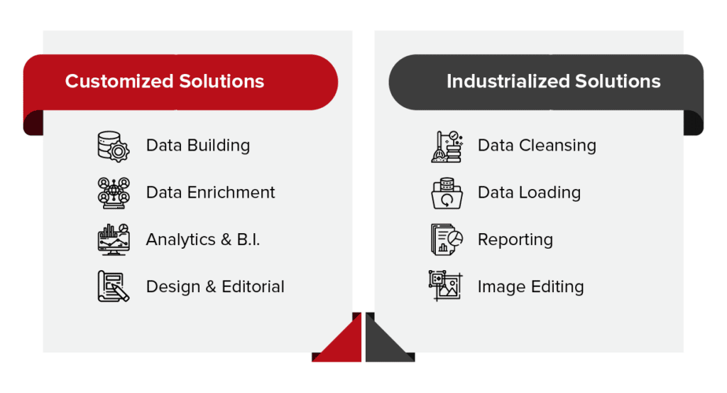 Leverage New Age Technology for Better Sales and Marketing