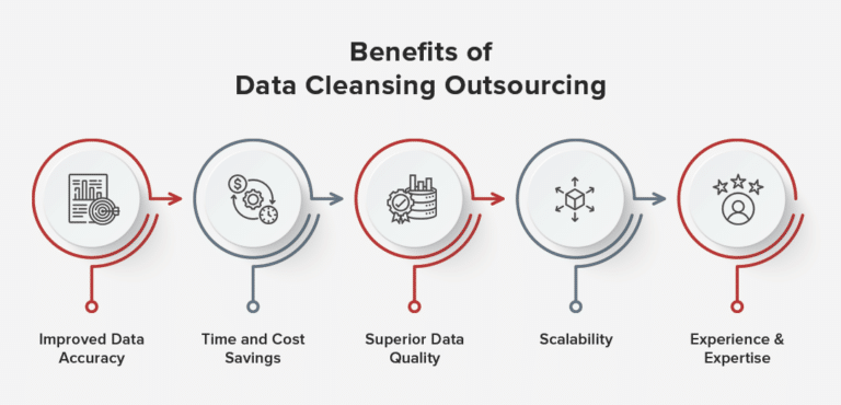 Top 5 Benefits of Data Cleansing Outsourcing for B2B Industries
