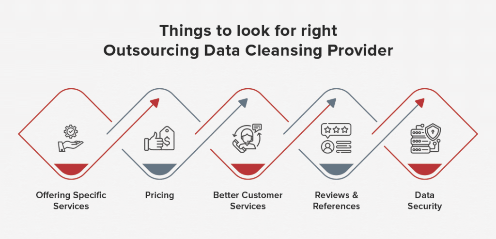 Top 5 Benefits of Data Cleansing Outsourcing for B2B Industries