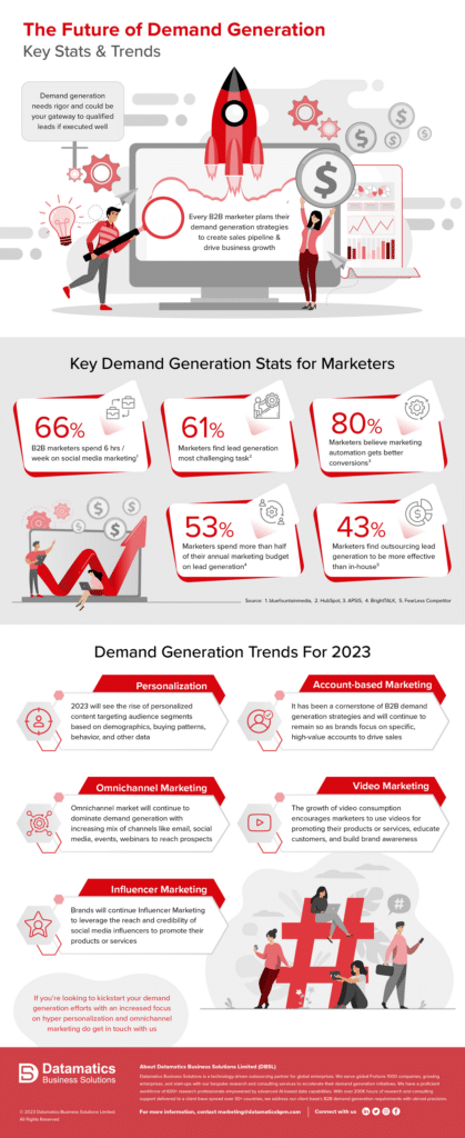 The Future of Demand Generation: Key Stats & Trends
