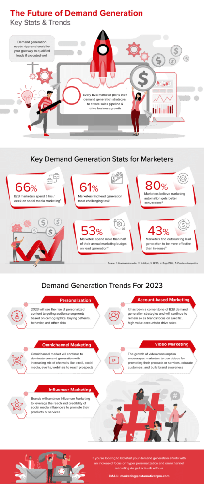 The Future of Demand Generation: Key Stats & Trends