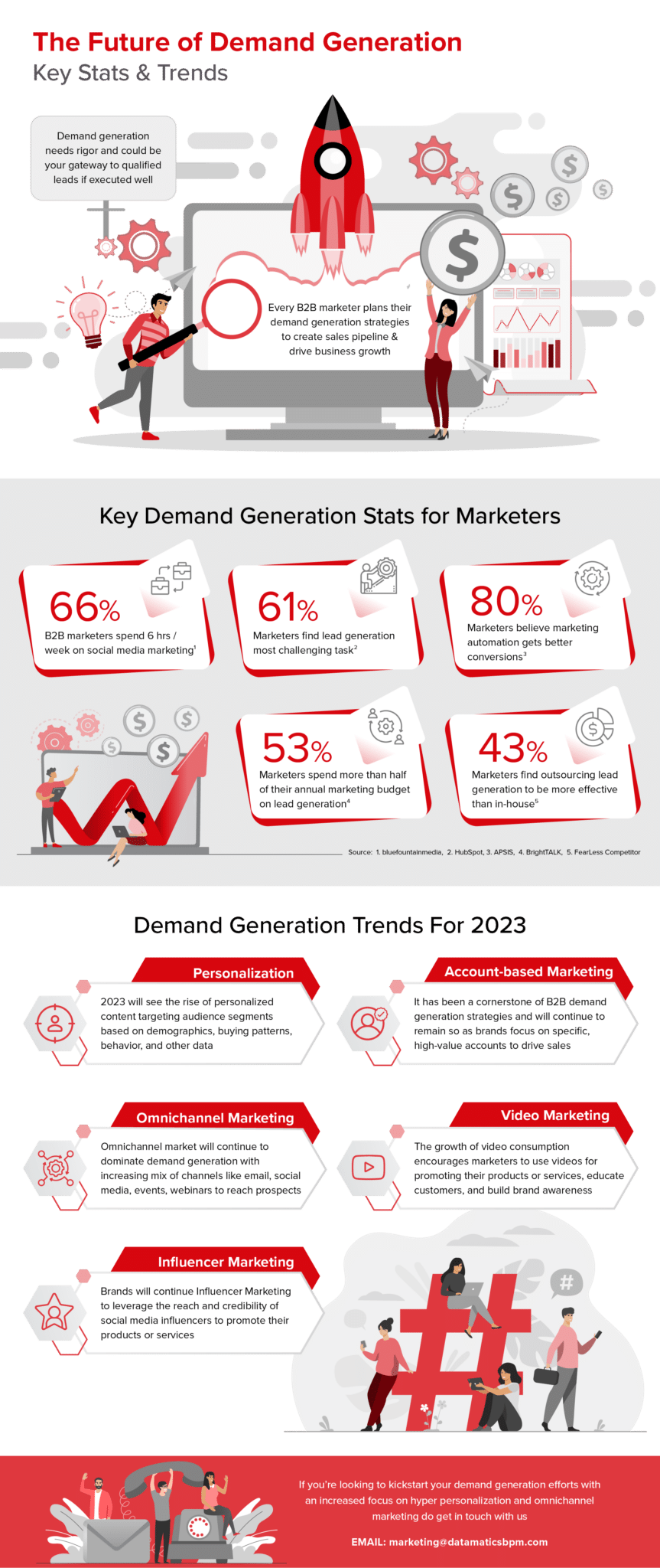 The Future of Demand Generation: Key Stats & Trends