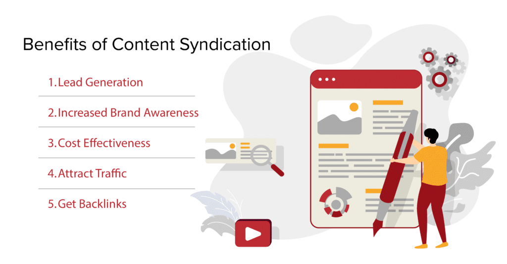 What is Content Syndication for B2B Lead Generation