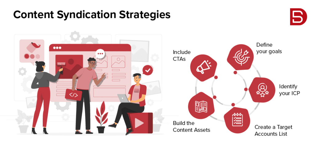 Content Syndication for B2B Lead Generation | Benefits & Practices