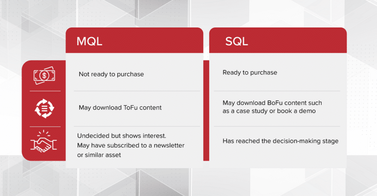 MQL vs. SQL: What are they & Understand Difference Between Them