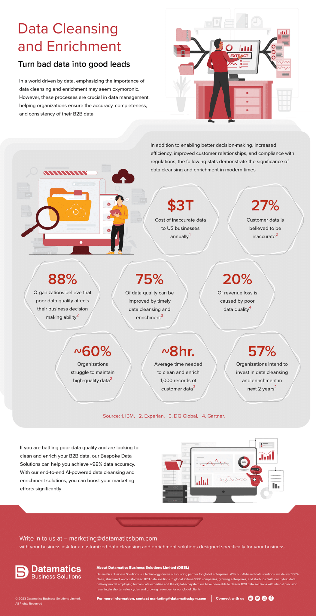 Key Stats for Data Cleansing and Enrichment | Infographics