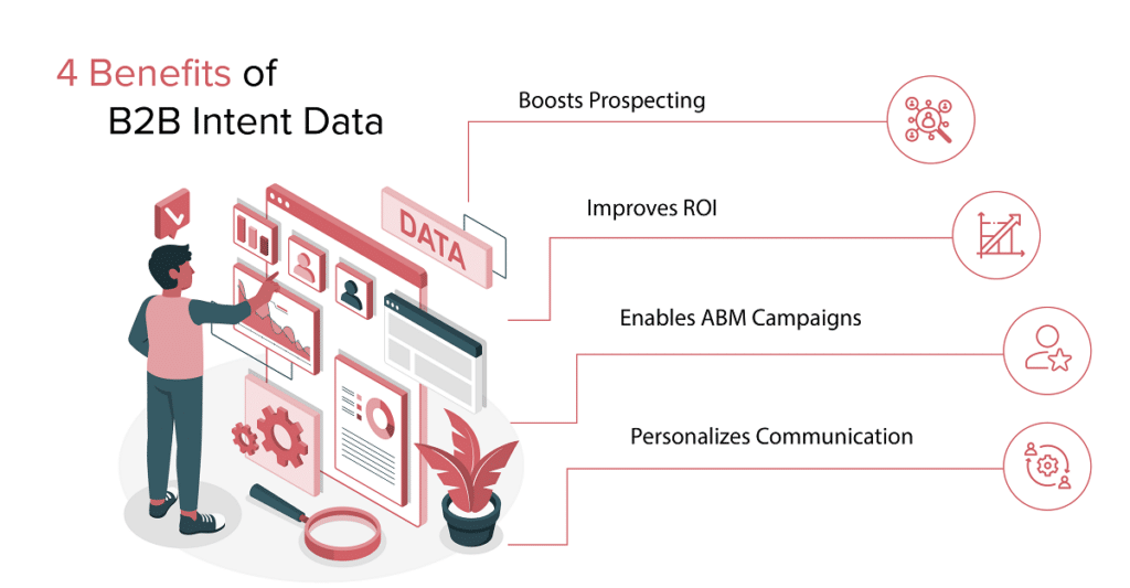 A Complete Guide on what is B2B Intent Data & How to Use It