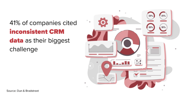 Mastering Data Quality Measures for Business Growth