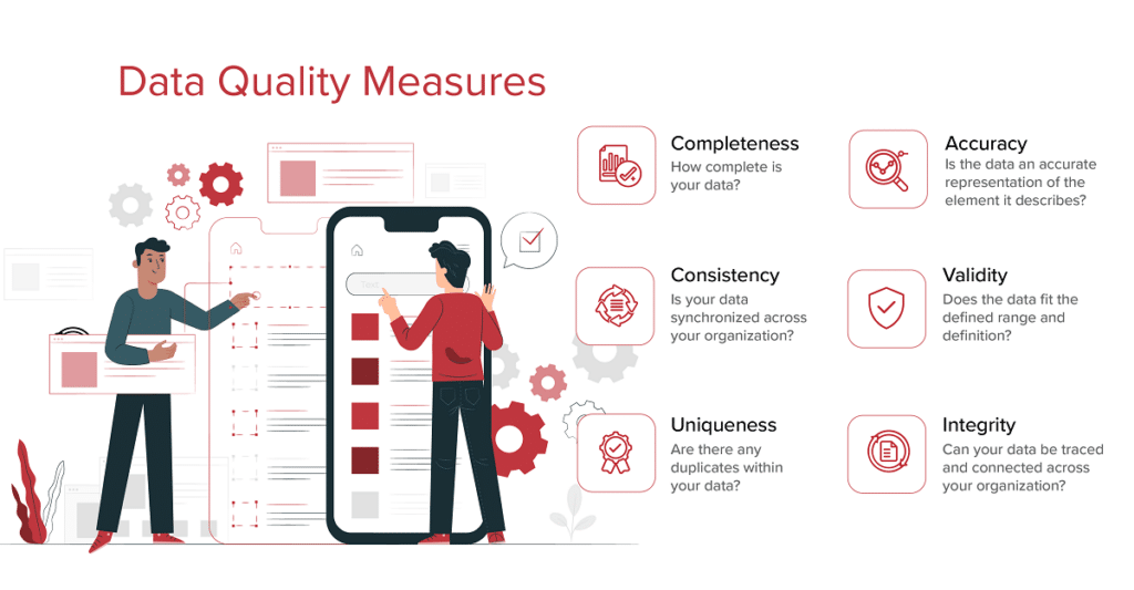 Mastering Data Quality Measures for Business Growth