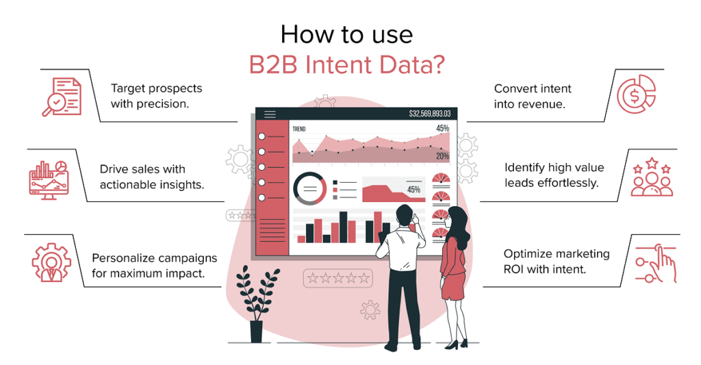 A Complete Guide on what is B2B Intent Data & How to Use It