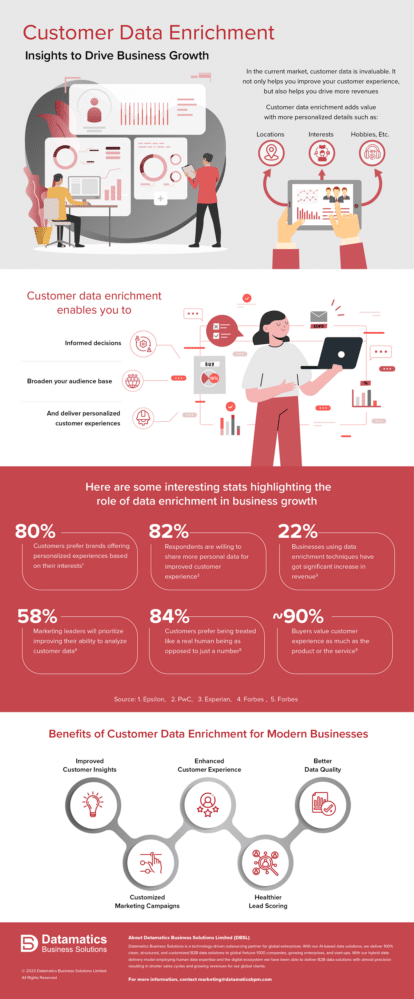 Drive Business Growth with Customer Data Enrichment | Infographic Drive Business Growth with Customer Data Enrichment | Infographic