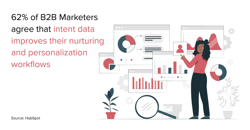 A Complete Guide on what is B2B Intent Data & How to Use It