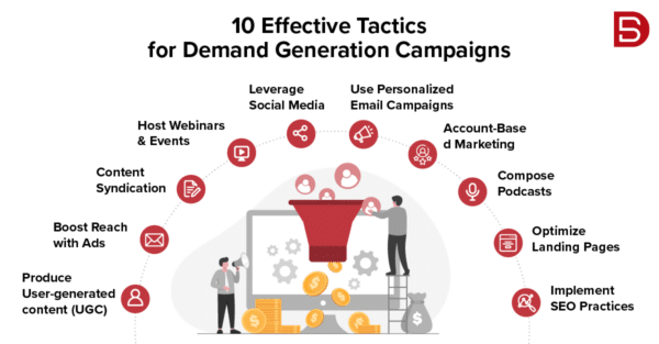 10 Best Demand Generation Campaigns For Successful Businesses