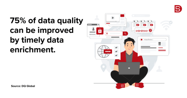 10 Best B2B Data Providers in the USA For Your Businesses