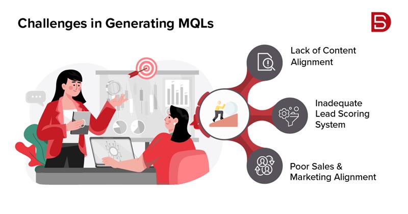 Marketing Qualified Lead (MQLs): Complete Guide on How to Generate It.