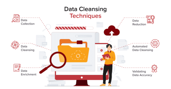 6 Effective Data Cleansing Techniques for High-Quality Data