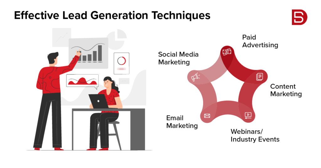 Marketing Qualified Lead (MQLs): Complete Guide on How to Generate It.