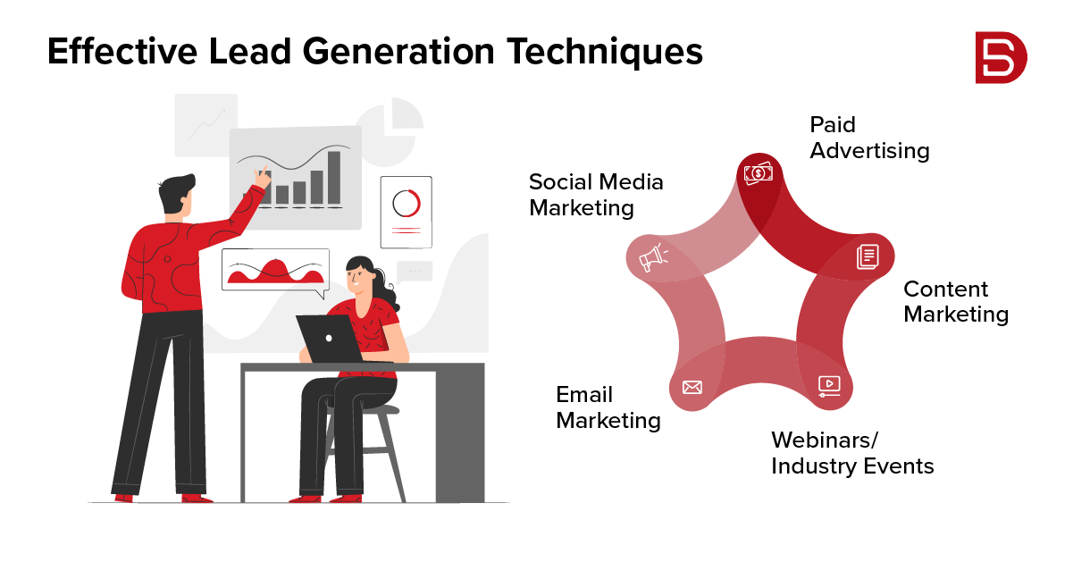 Marketing Qualified Lead (MQLs): Complete Guide on How to Generate It.