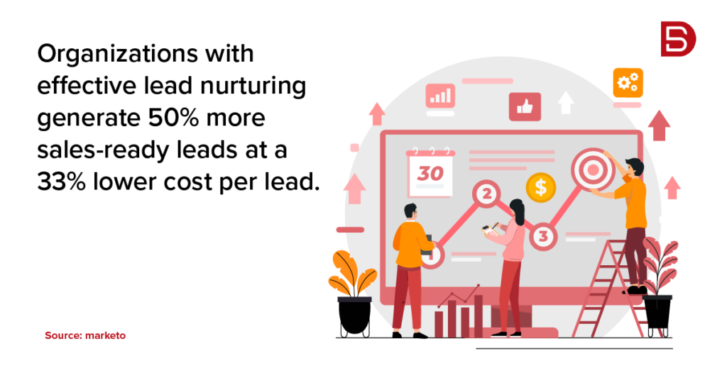 Marketing Qualified Lead (MQLs): Complete Guide on How to Generate It.