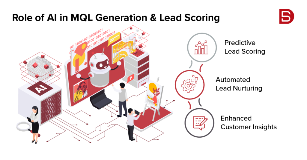 Marketing Qualified Lead (MQLs): Complete Guide on How to Generate It.