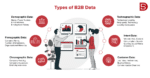 What is B2B Data? Uses, Types & Complete Guide On It