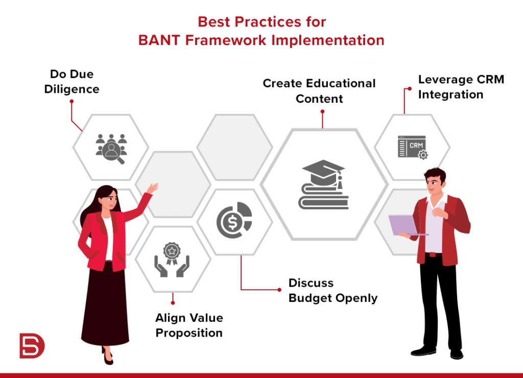 What Does BANT Stand for in Sales | Complete Framework of BANT
