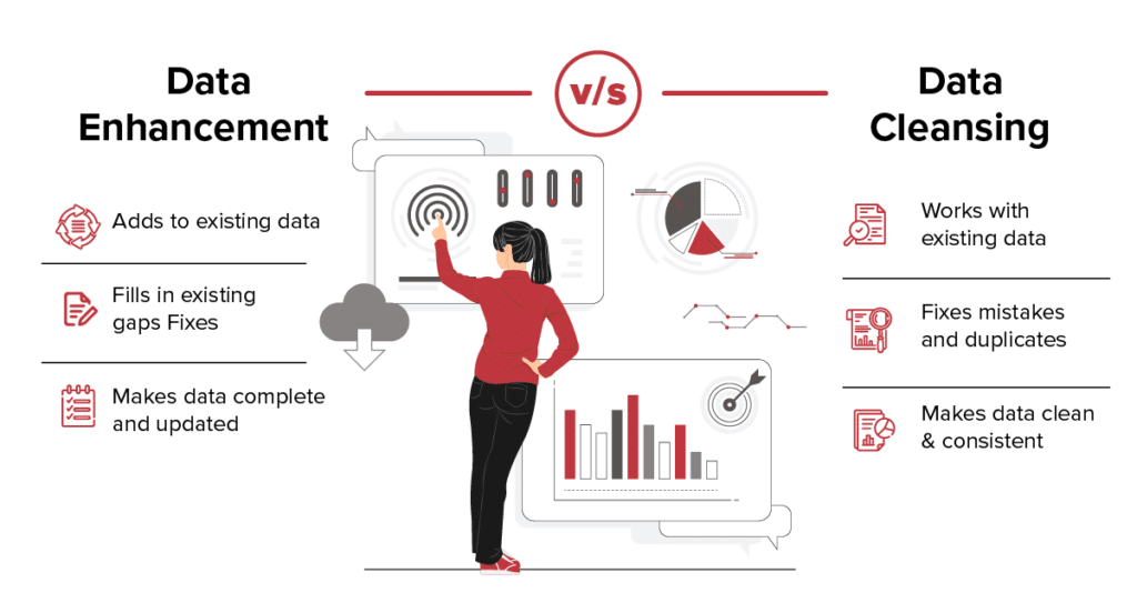 4 Data Enhancement Tips to Refine Your Business Database