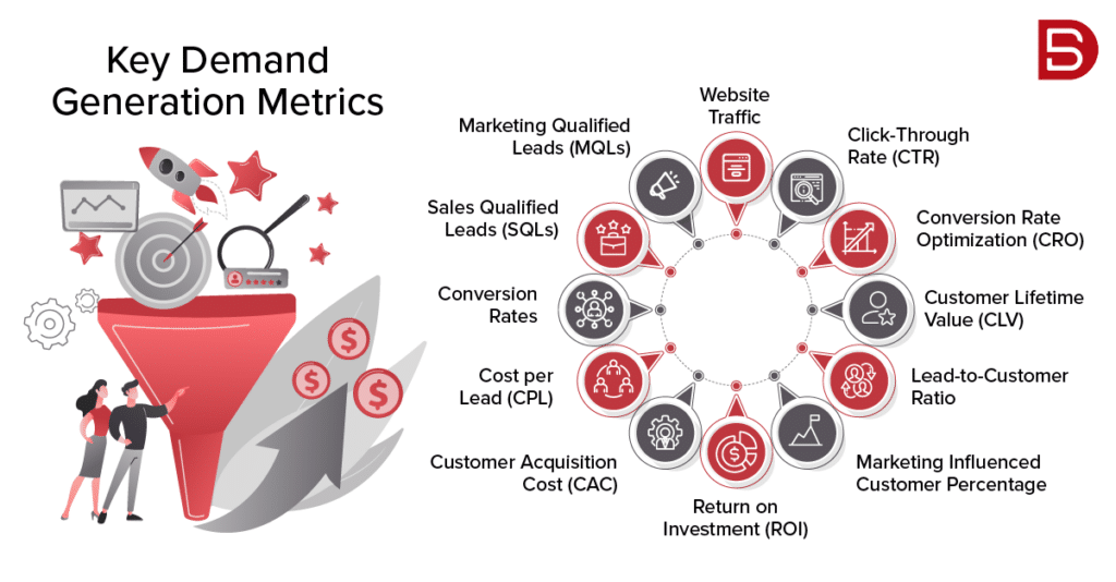 12 Best Demand Generation Metrics Successful Business Should Track
