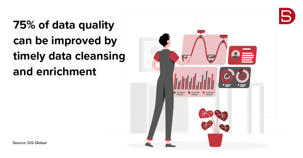 10 leading Data Enrichment Companies of 2025 in the USA